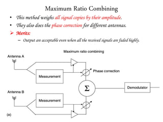 Ec 2401 wireless communication unit 4 | PPTX