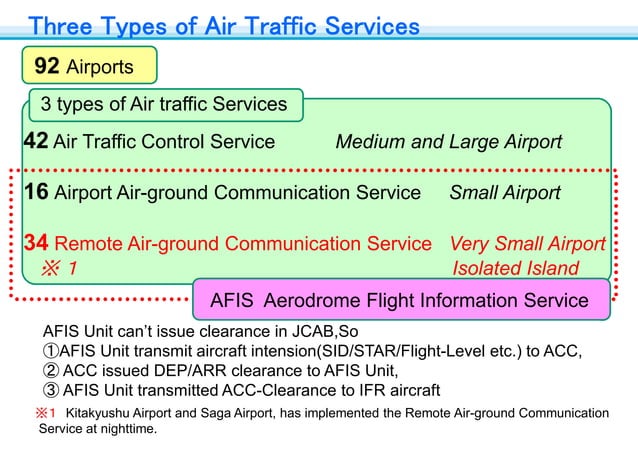Remotely Operated Aerodrome Flight Information Service | PPT
