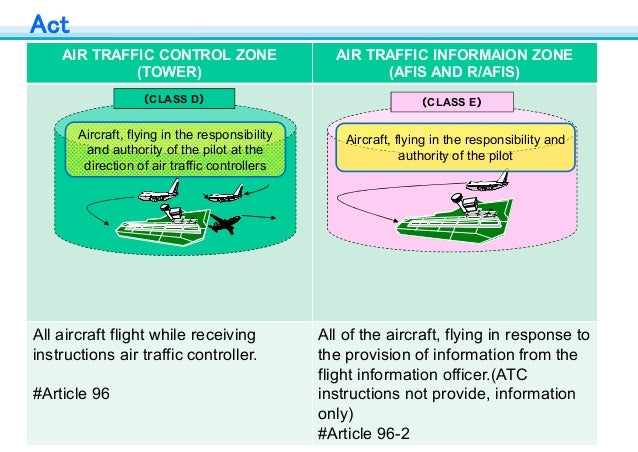 Remotely Operated Aerodrome Flight Information Service
