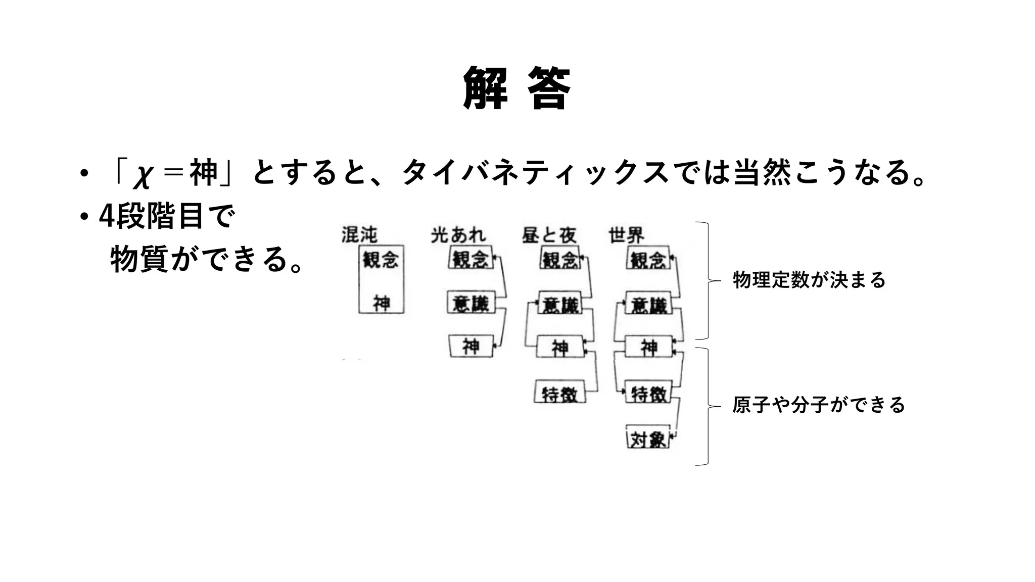 追試H28.3.1 創世記 | PPT