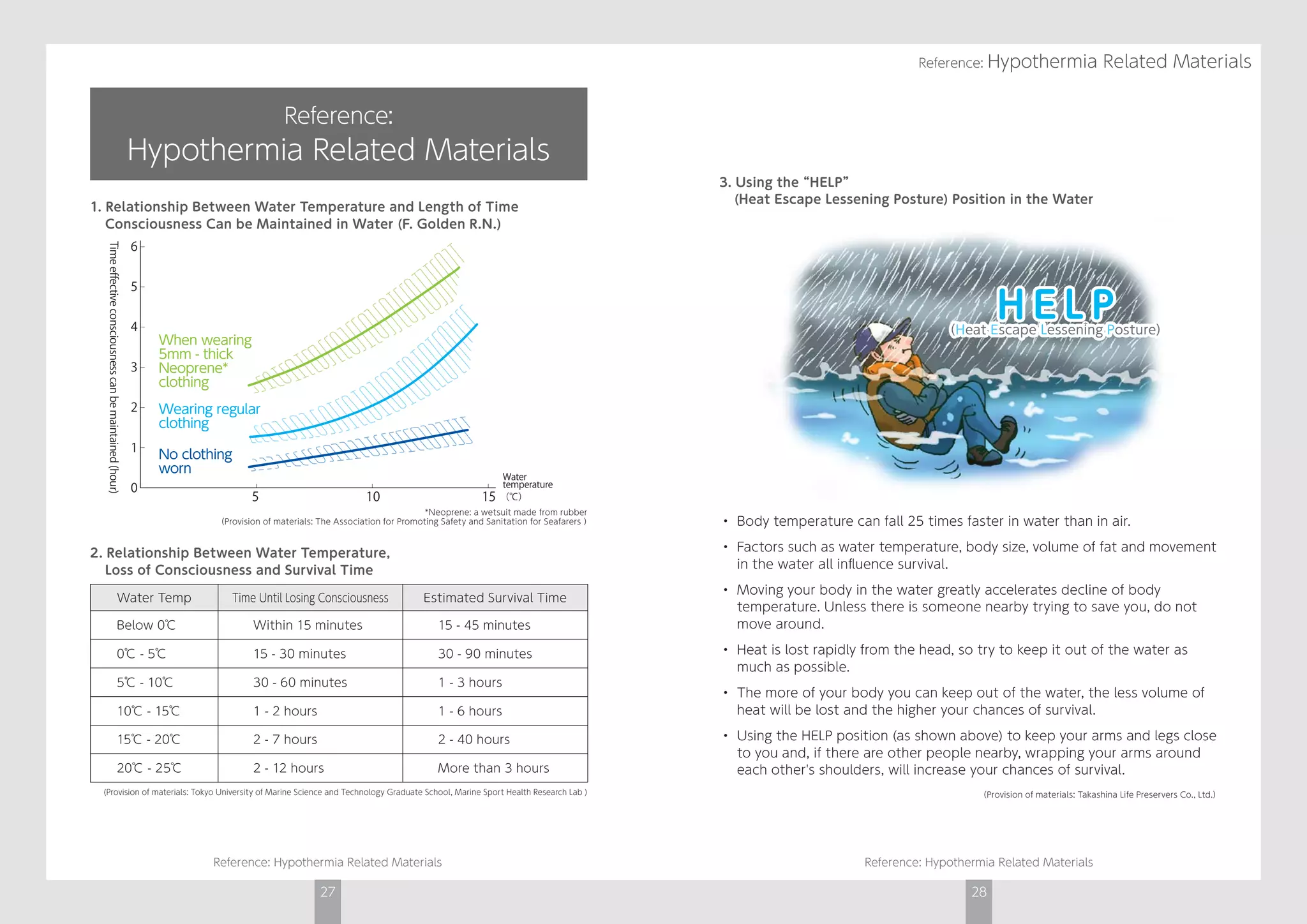 h28_Guidelines_for_Controlling_Hypothermia_at_Sea_en.pdf