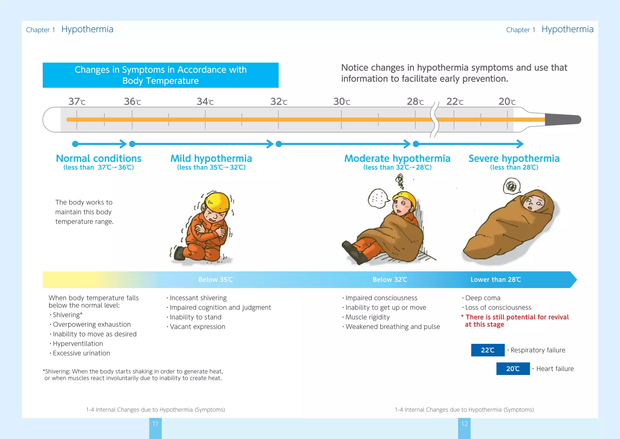 h28_Guidelines_for_Controlling_Hypothermia_at_Sea_en.pdf