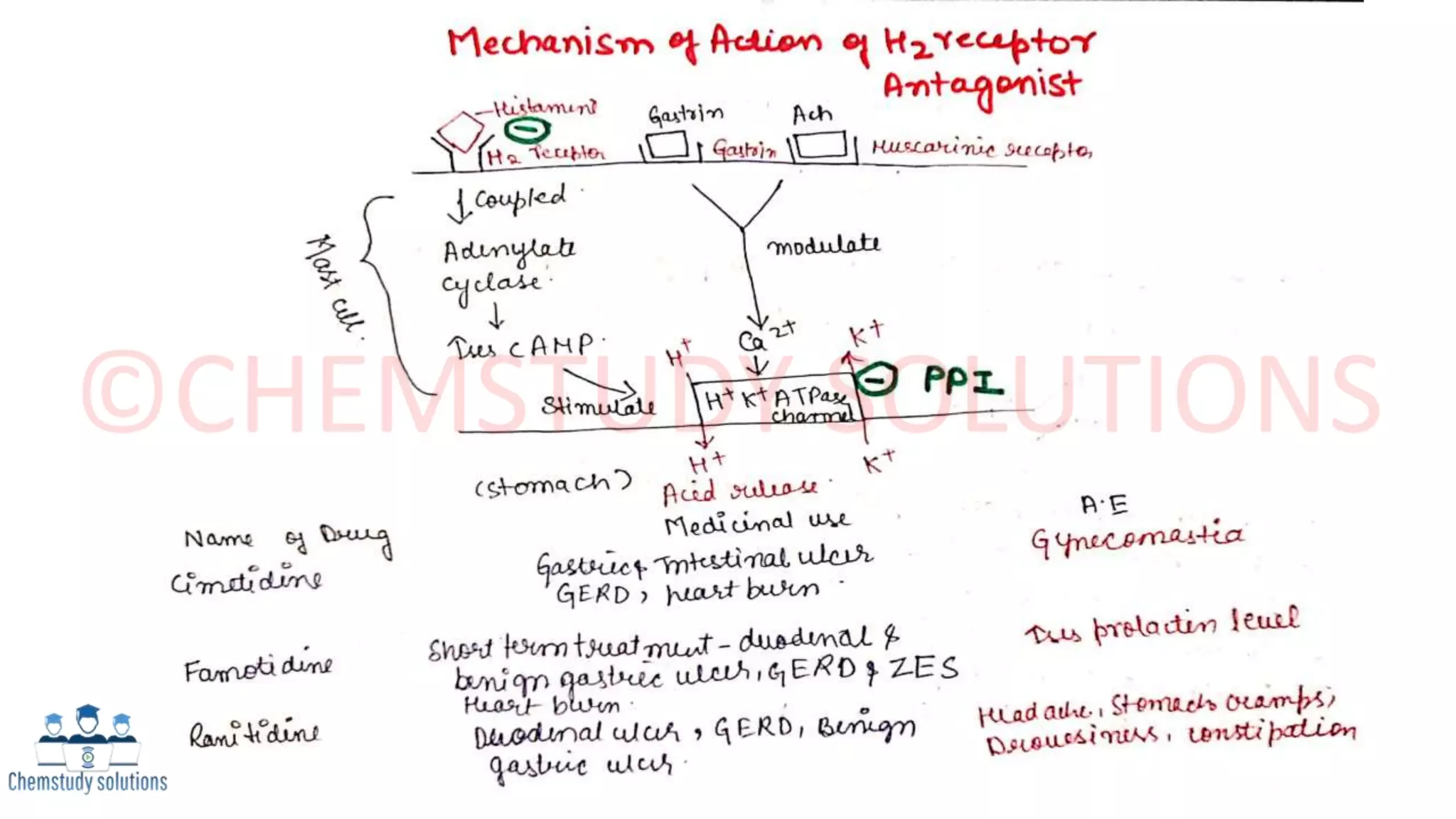H2 antagonist | PPTX