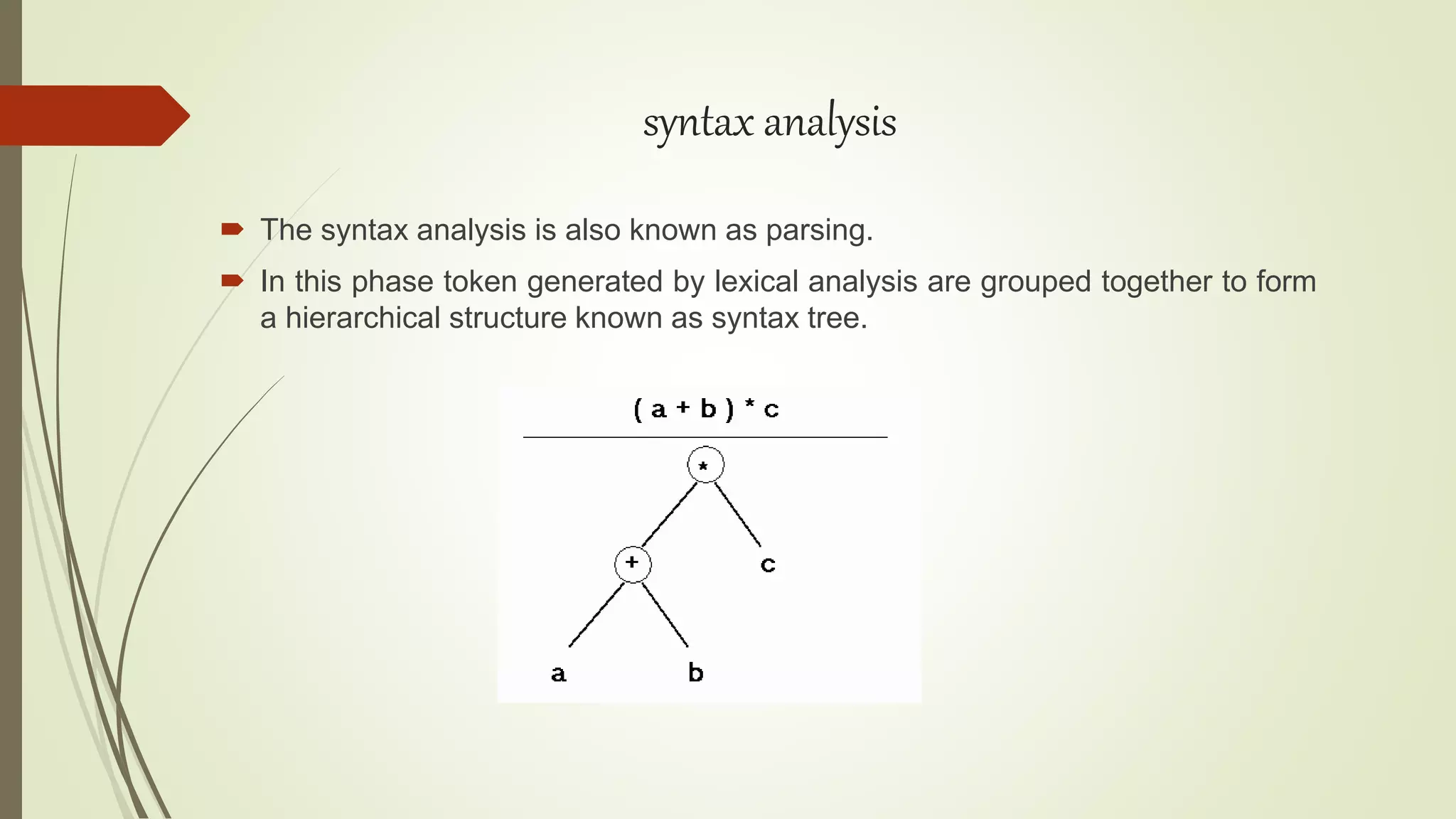 Phases of compiler | PPTX