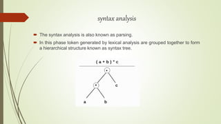 Phases of compiler | PPTX