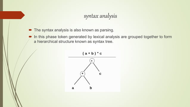 Phases of compiler | PPTX