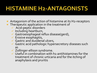 H2 blockers tdp | PPTX