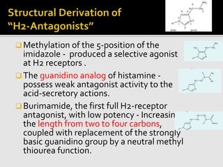 H2 blockers tdp | PPTX