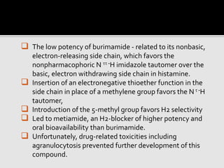 H2 blockers tdp | PPTX