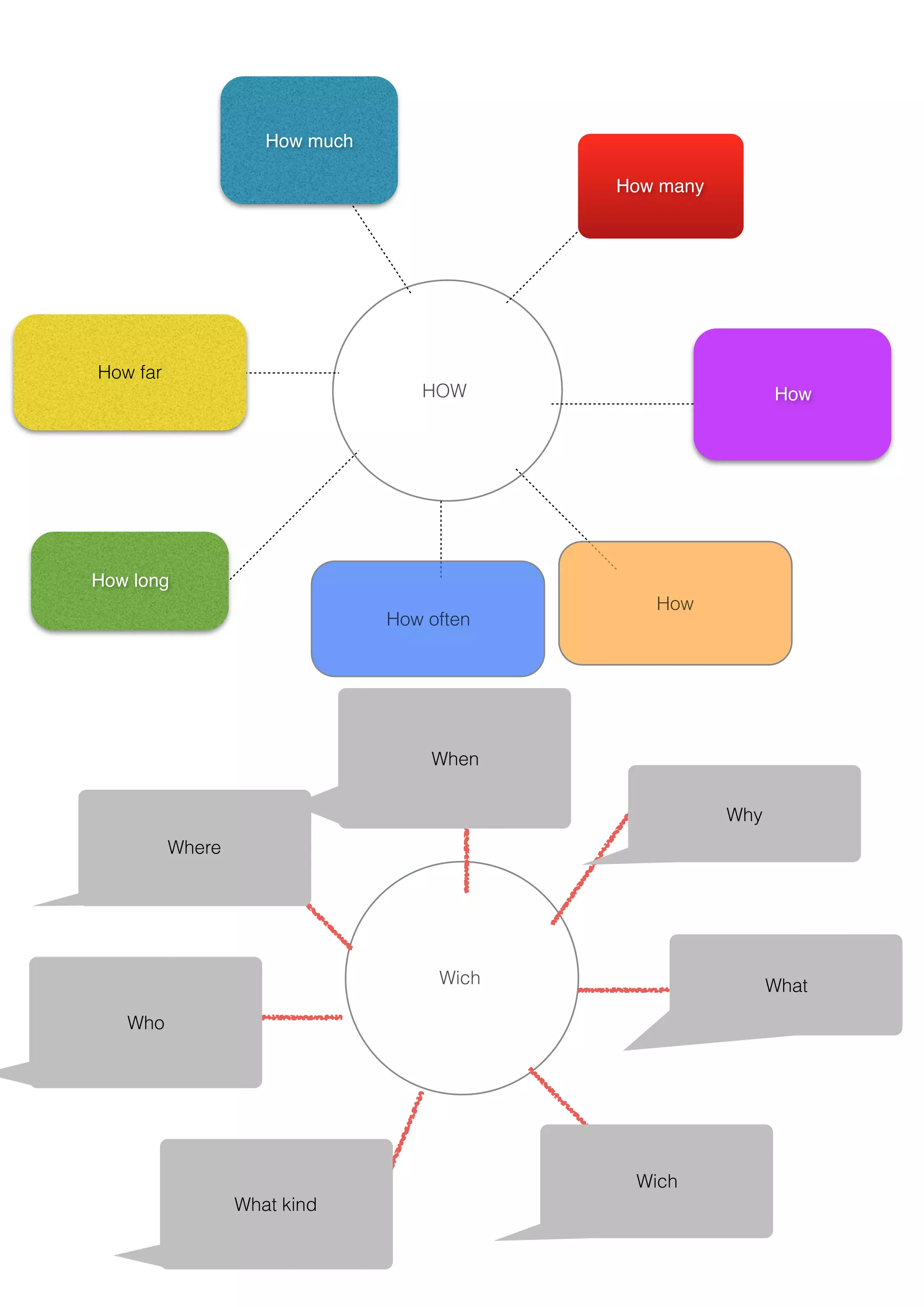 Question words | PDF