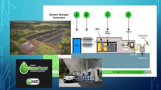 H2 dev co 2018 green h2 ppt presentation copy | PPT