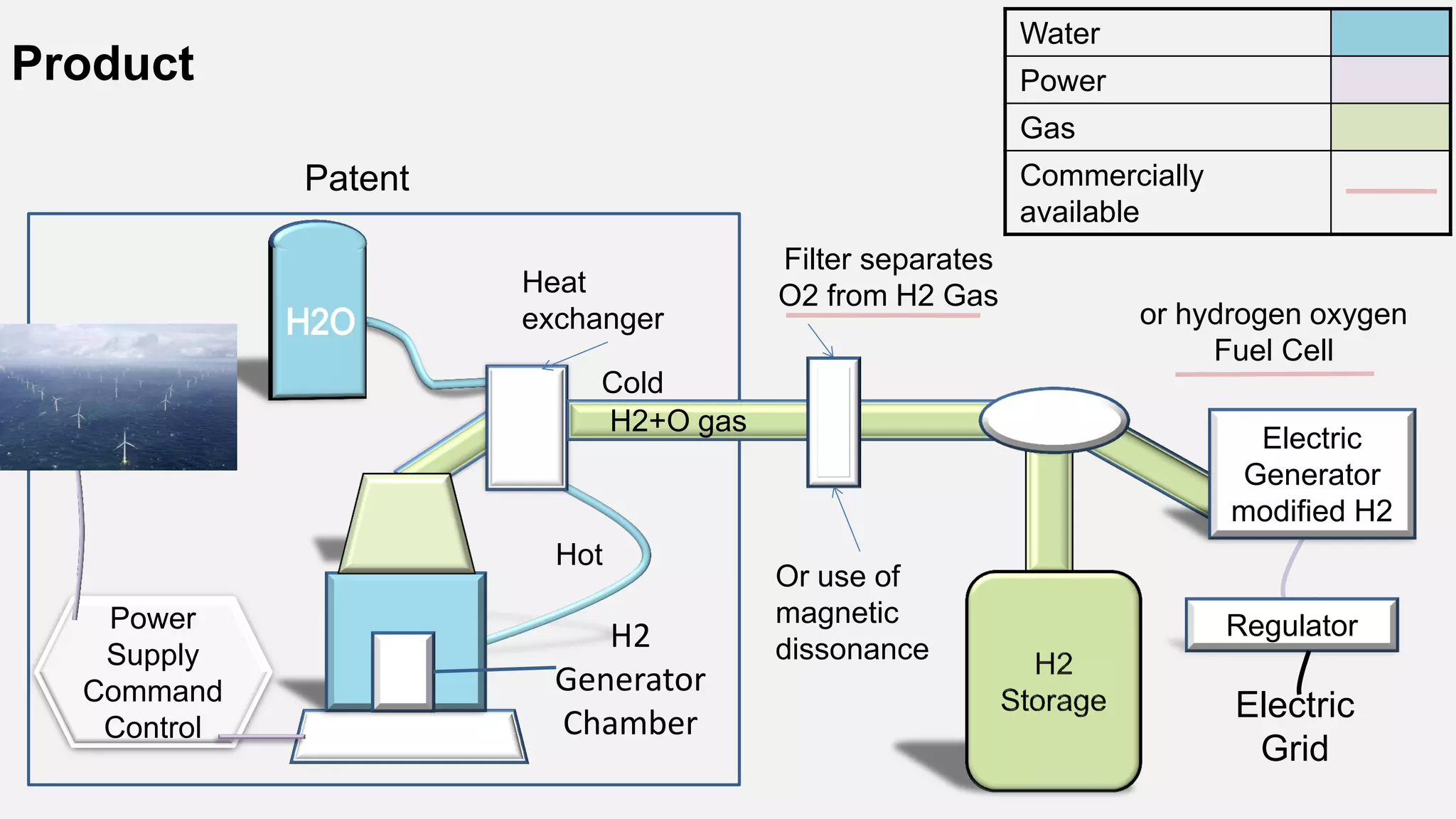 H2 Energy Now Renewable Energy Storage 0404 | PPT