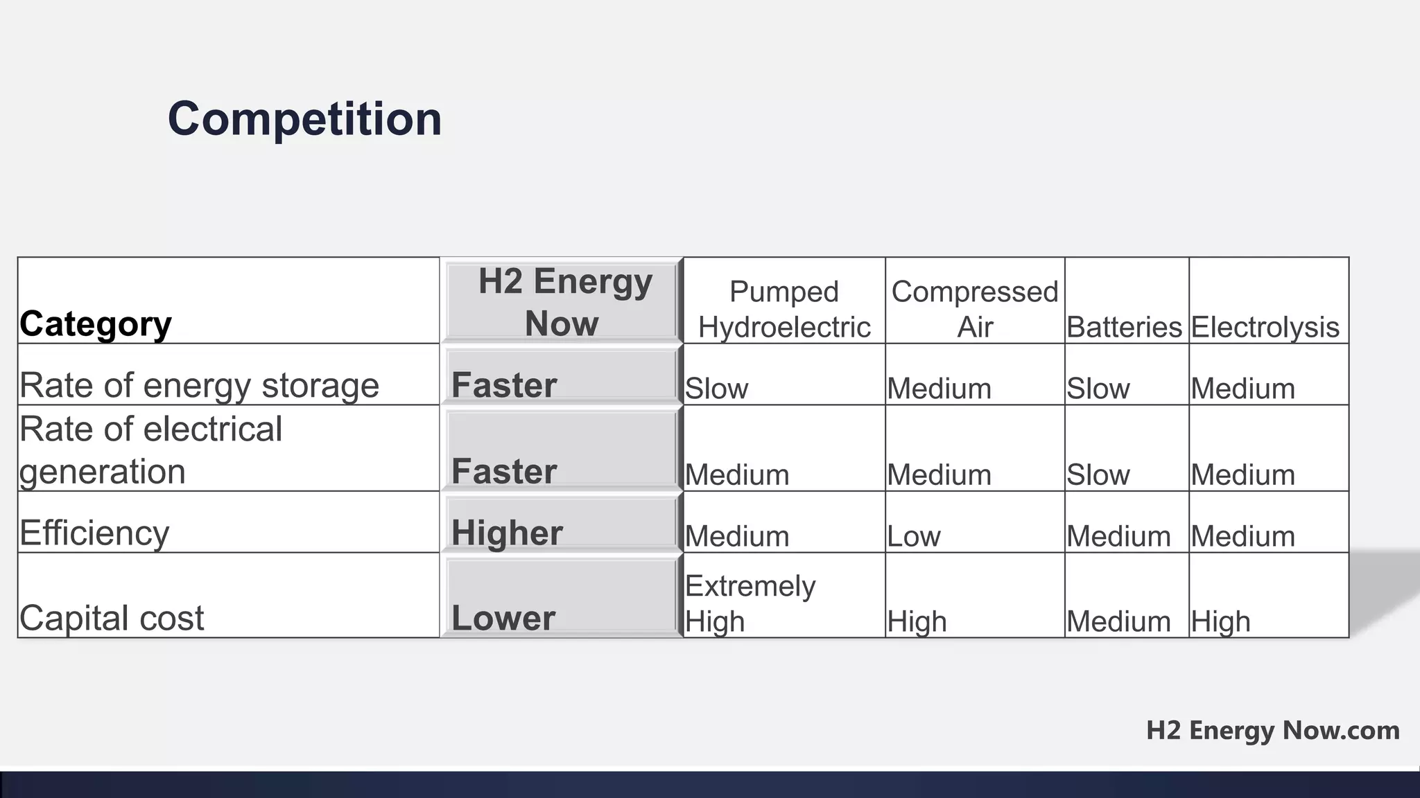 H2 Energy Now Renewable Energy Storage 0404 | PPT