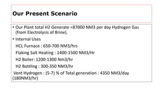 H2 fuel cells future alternative | PPTX | Power and Energy Industry ...