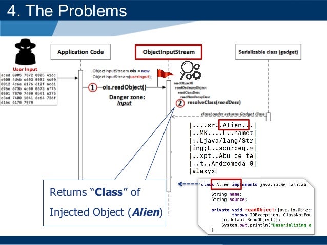 An Overview Of Deserialization Vulnerabilities In The Java Virtual Ma…