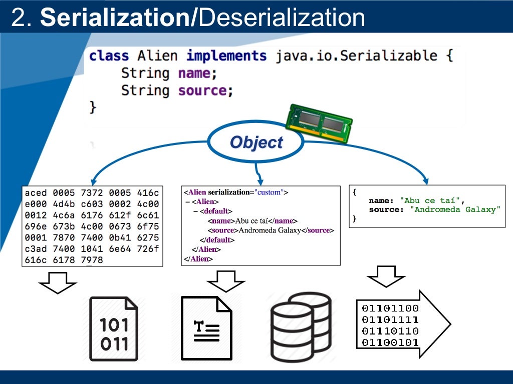 An Overview Of Deserialization Vulnerabilities In The Java Virtual Ma…