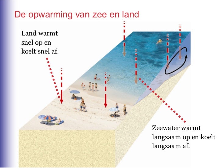 H2+klimaat+nederland+1 hv+par+7 8