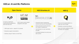 H2o.ai presentation at 2nd Virtual Pydata Piraeus meetup | PPT