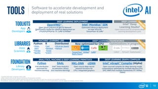 Accelerating AI Adoption with Partners | PDF | Computing | Technology & Computing