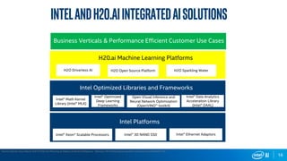 Accelerating AI Adoption with Partners | PDF | Computing | Technology ...