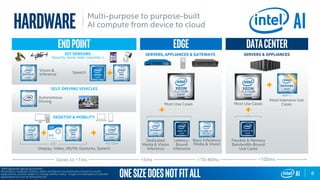 Accelerating AI Adoption with Partners | PDF