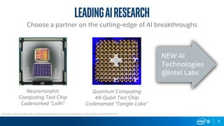 Accelerating AI Adoption with Partners | PDF