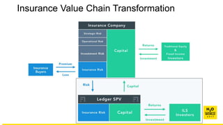Harnessing AI to Create a Trillion Dollar Asset Class - John Mercer ...