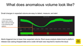 Using H2O for Mobile Transaction Forecasting & Anomaly Detection ...