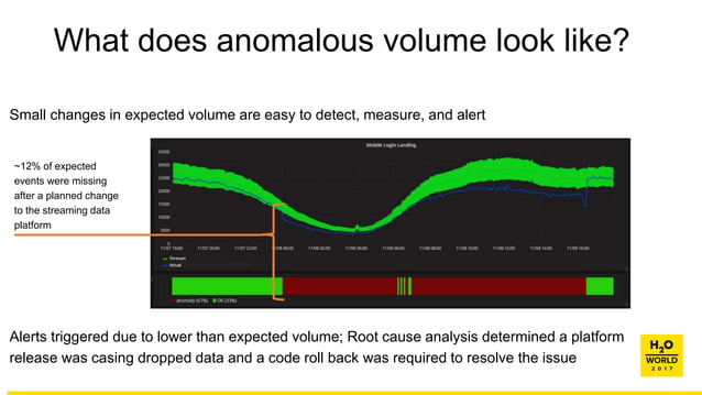 Using H2O for Mobile Transaction Forecasting & Anomaly Detection ...