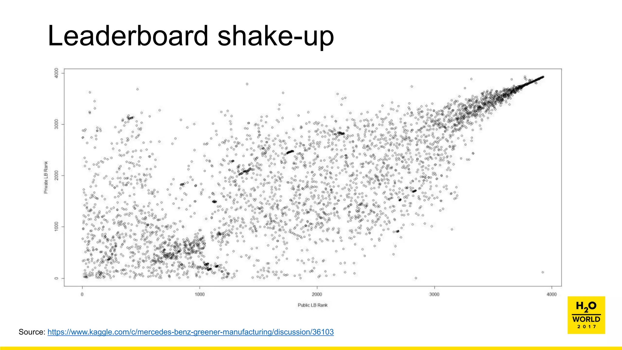 Robust approach to machine learning models comparison - Dmitry Larko ...