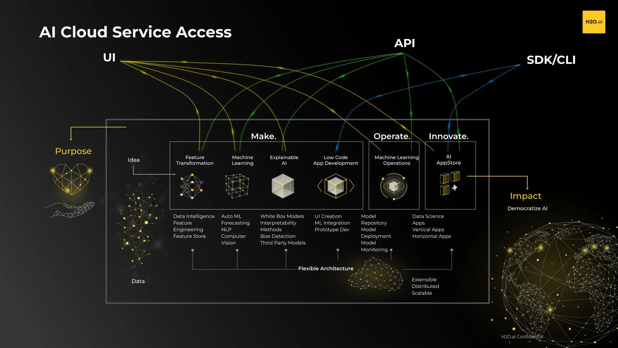 H2O Cloud AI Developer Services - Slides (2024) | PDF | Cloud Computing | Internet