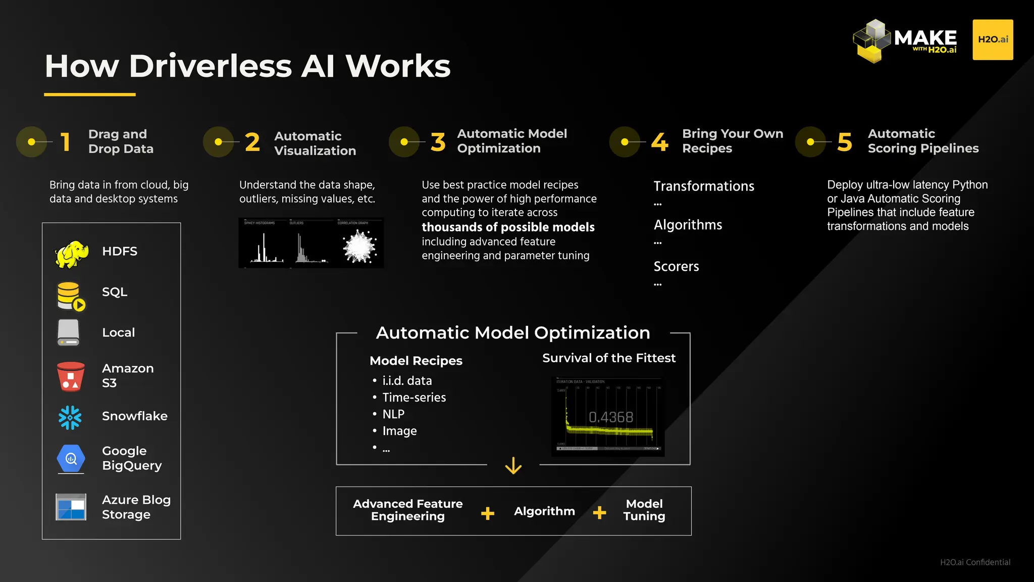 H2O Cloud AI Developer Services - Slides (2024) | PDF | Cloud Computing | Internet