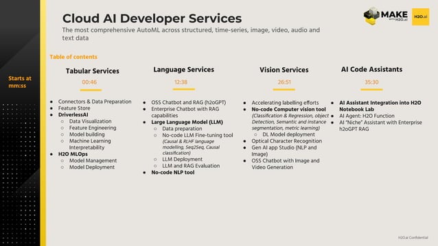 H2O Cloud AI Developer Services - Slides (2024) | PPT