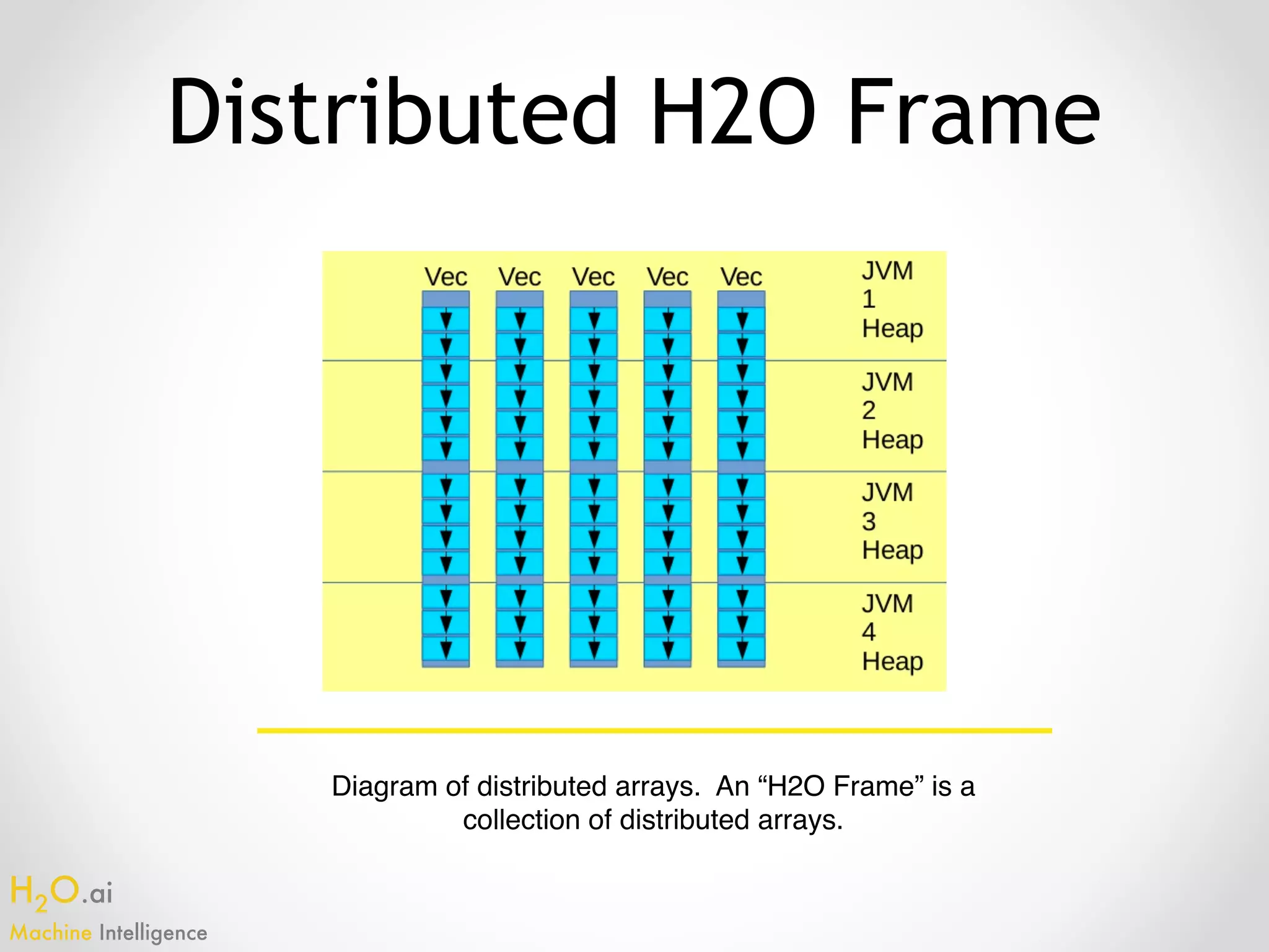 Intro to Machine Learning with H2O and AWS | PDF