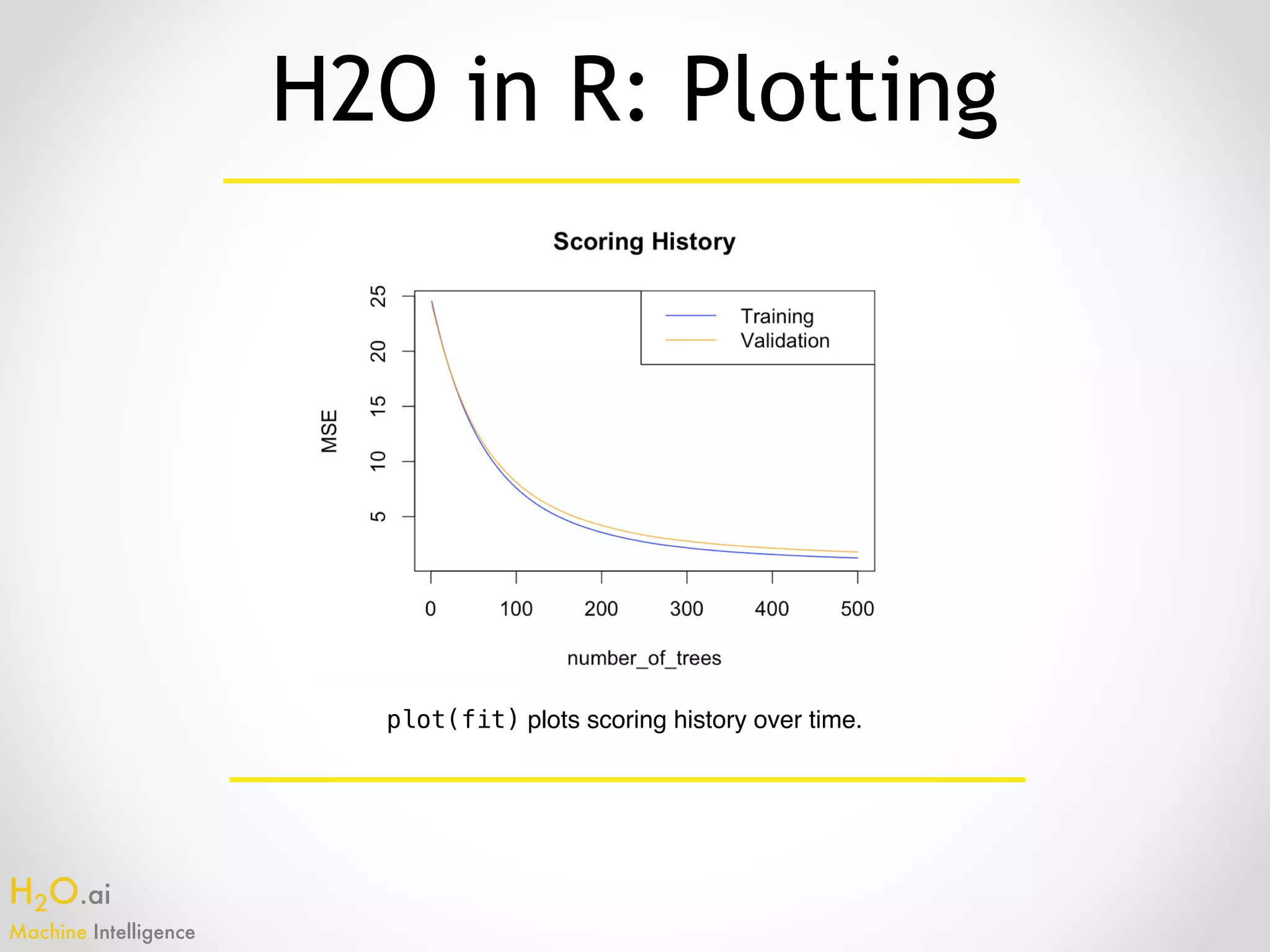 Intro to Machine Learning with H2O and AWS | PDF