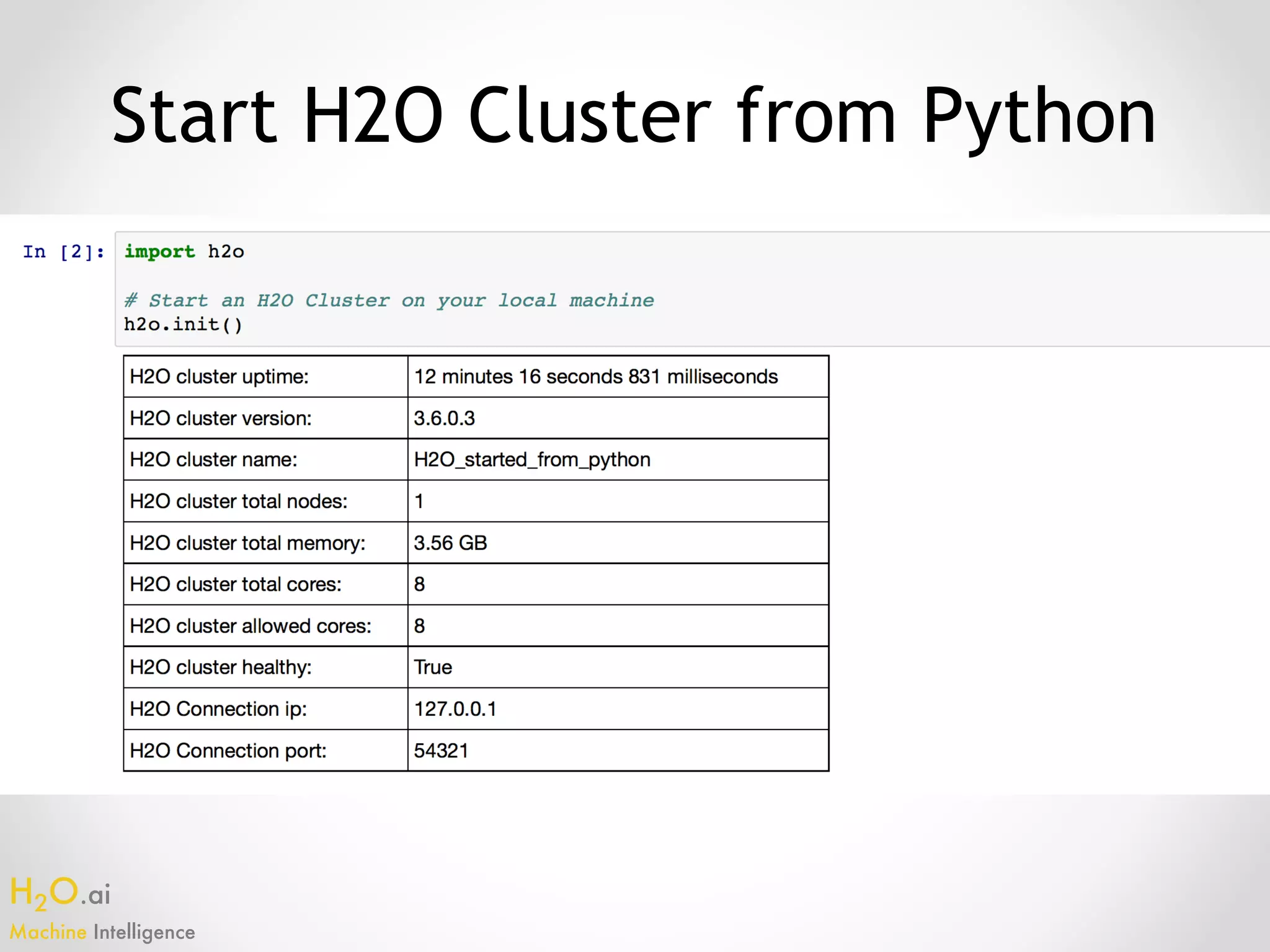 Intro to Machine Learning with H2O and AWS | PDF
