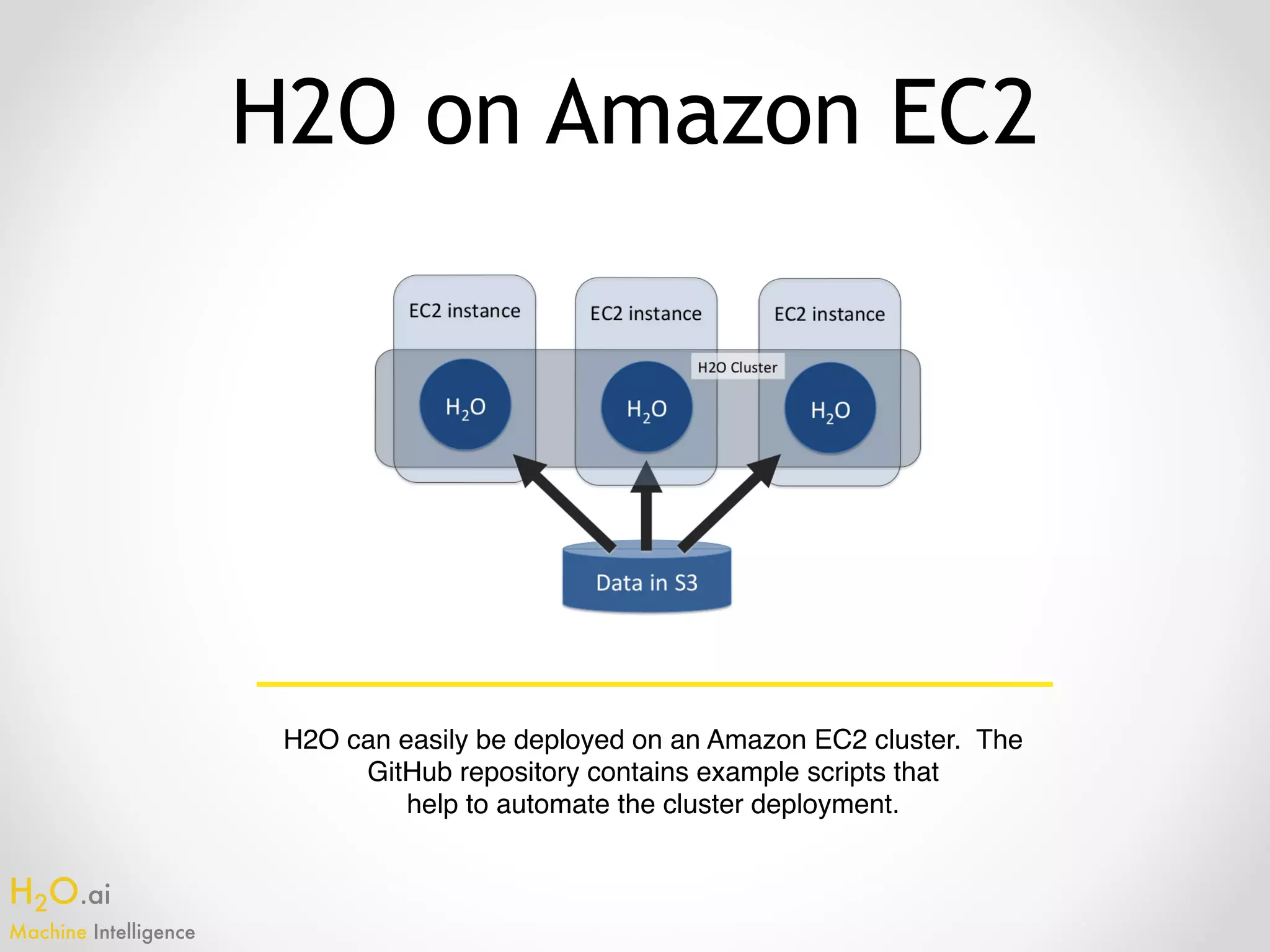 Intro to Machine Learning with H2O and AWS | PDF
