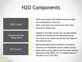 Intro to Machine Learning with H2O and AWS | PDF