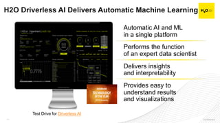 Accelerate ML Deployment with H2O Driverless AI on AWS | PPT