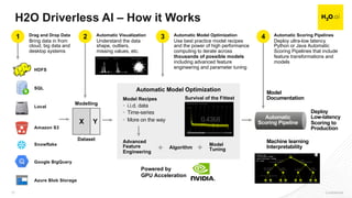 Accelerate ML Deployment with H2O Driverless AI on AWS | PPT