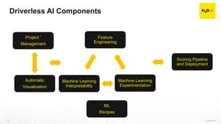 Accelerate ML Deployment with H2O Driverless AI on AWS | PPT