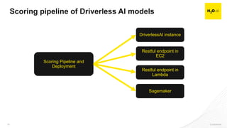 Accelerate ML Deployment with H2O Driverless AI on AWS | PPT