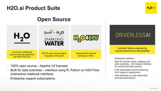 Accelerate ML Deployment with H2O Driverless AI on AWS | PDF