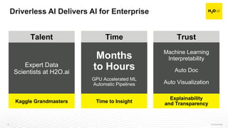 Accelerate ML Deployment with H2O Driverless AI on AWS | PPT