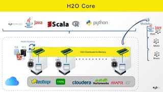 H2O Core Introduction | PPT