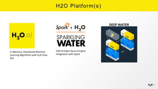 H2O Core Introduction | PPT