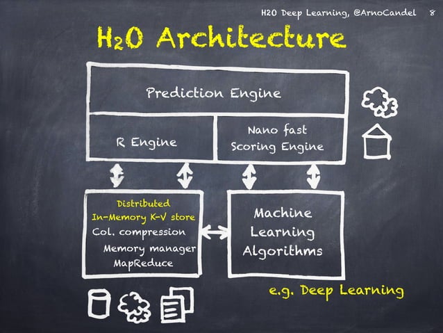 H2O Distributed Deep Learning by Arno Candel 071614 | PPT