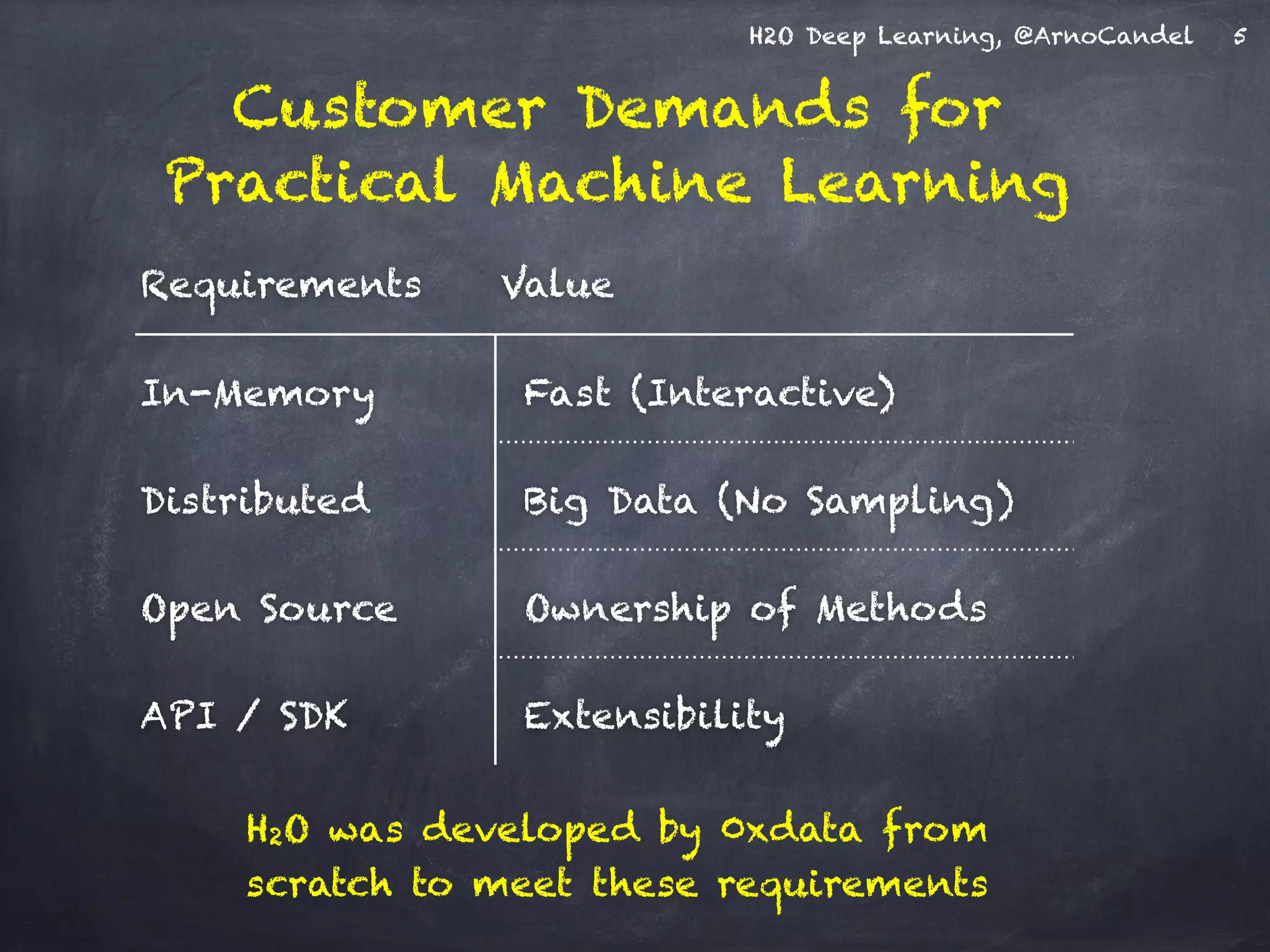 Deep Learning through Examples | PPT