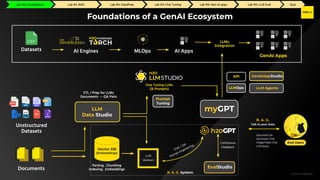 Presentation Resources - H2O Gen AI Ecosystem Overview - Level 2 | PDF | Computer Software and ...