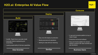 [코세나, kosena] Auto ML, H2O.ai의 헬스케어분야 AI 활용 사례 | PPTX